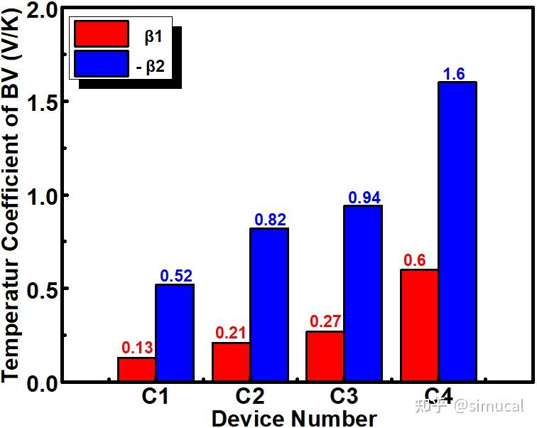 横向AlGaN/GaN基SBD结构及物理模型数据库的开发 - 知乎