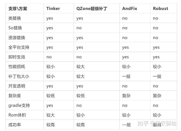 Android热修复方案浅析 - 知乎