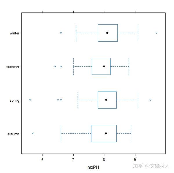 R语言代码笔记（备份自用） - 知乎