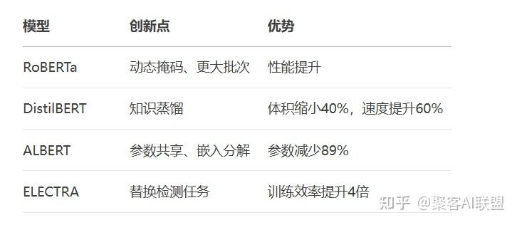 BERT引爆的预训练革命：RoBERTa/DistilBERT/ELECTRA全面对比图谱 - 知乎