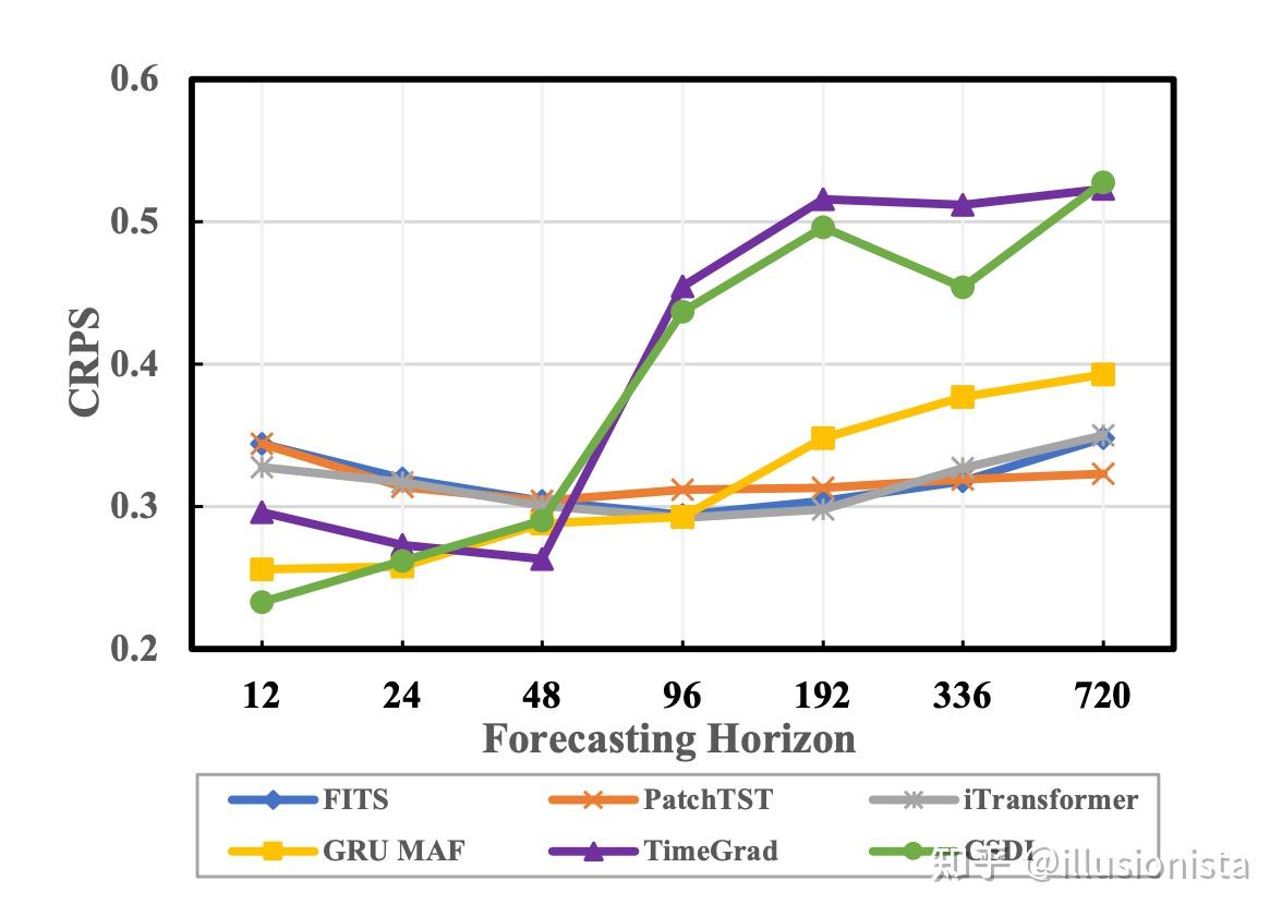 K^2VAE: A Koopman-Kalman Enhanced Variational AutoEncoder for ...