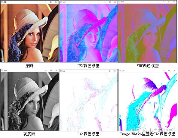 【从零学习opencv 4】颜色模型与转换 知乎