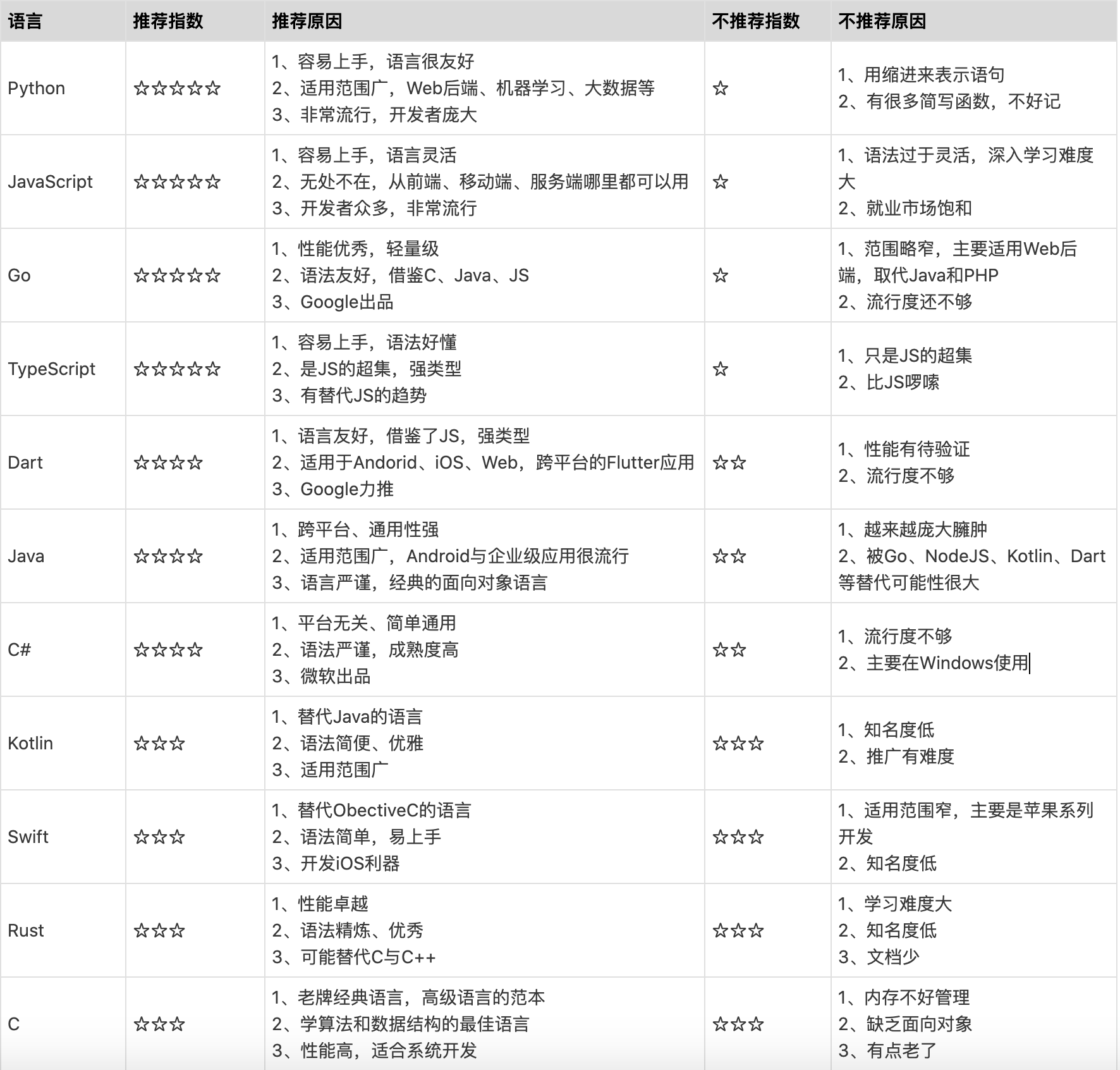 如何学好编程？一文彻底搞懂！ - 知乎