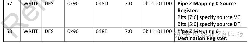 两路摄像头通过MAX9295 到MAX9296 配置 - 知乎