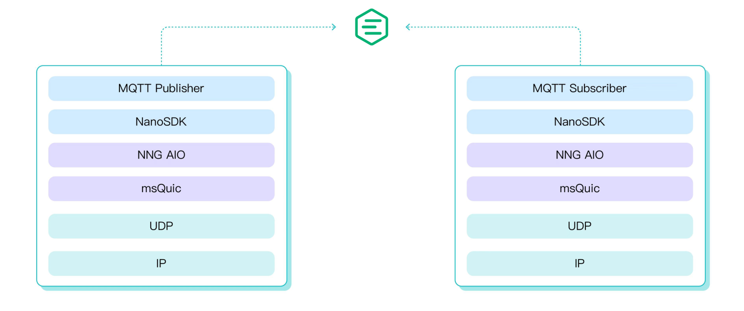 从零开始上手 MQTT over QUIC：快速体验下一代物联网标准协议 - 知乎