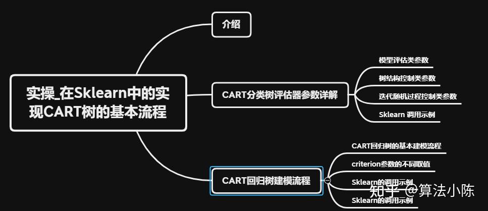 机器学习(十七)：实操_在Sklearn中的实现CART树的基本流程 - 知乎