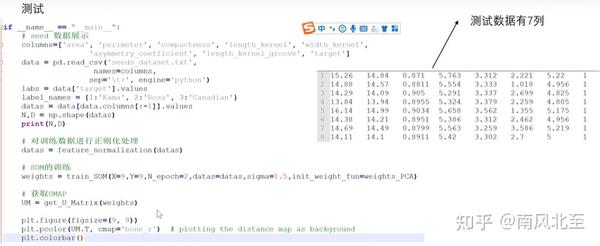 Self Organizing Maps（自组织映射） - 知乎