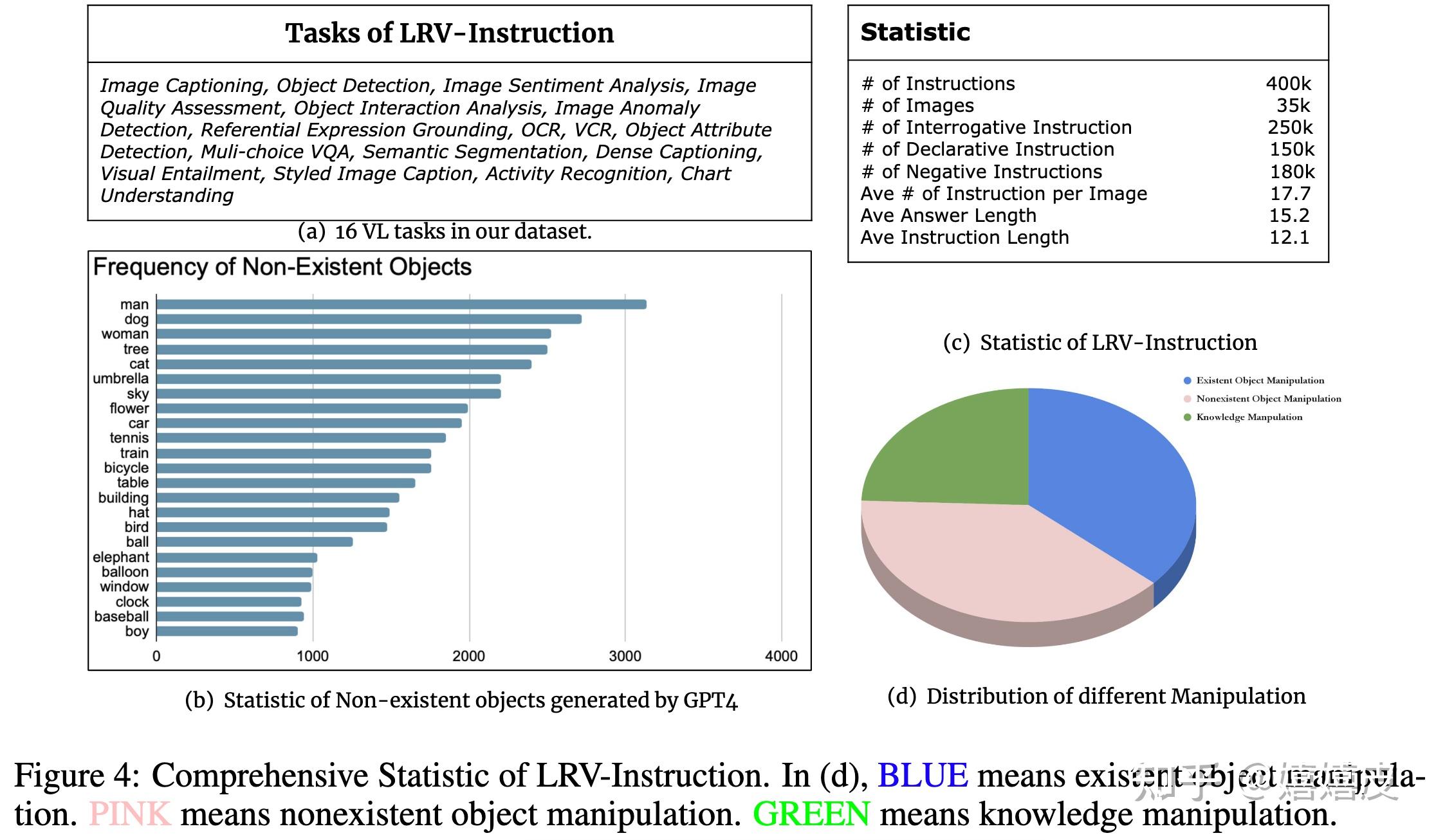 从LRV-Instruction看如何缓解LMMs的幻觉问题 - 知乎