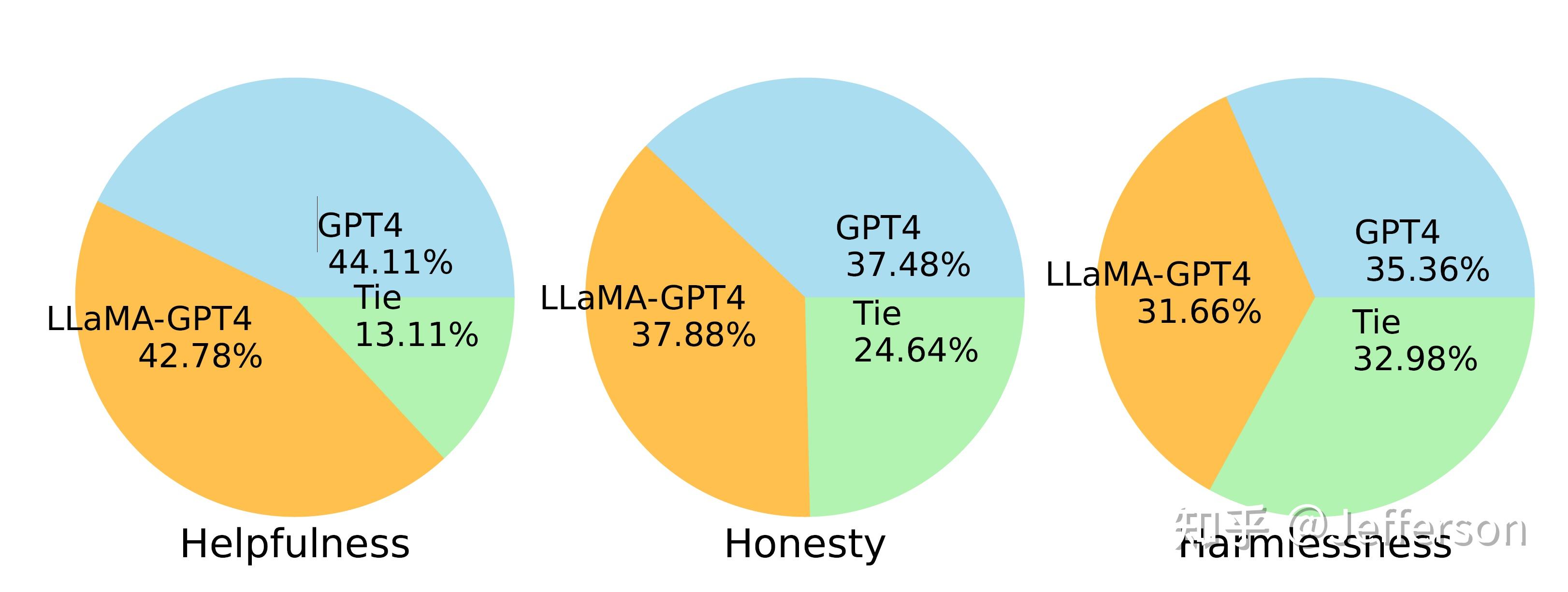 GPT/GPT-2/GPT-3/InstructGPT/GPT-3.5/GPT-4进化之路（LTS） - 知乎