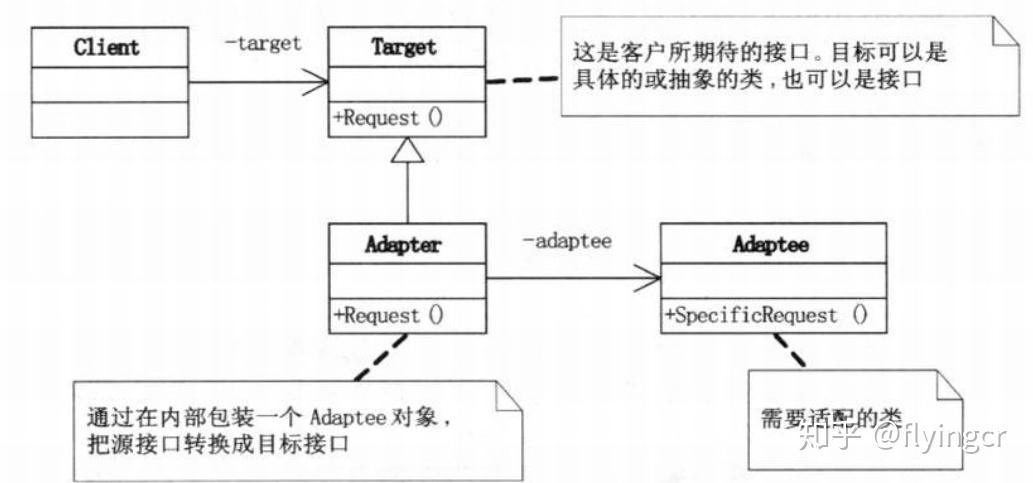设计模式 适配器模式 知乎 
