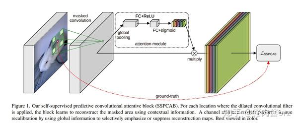 猪肉酱的学习笔记（6）—— 视频异常检测（Video Anomaly Detection）论文汇总（陆续更新中...） - 知乎