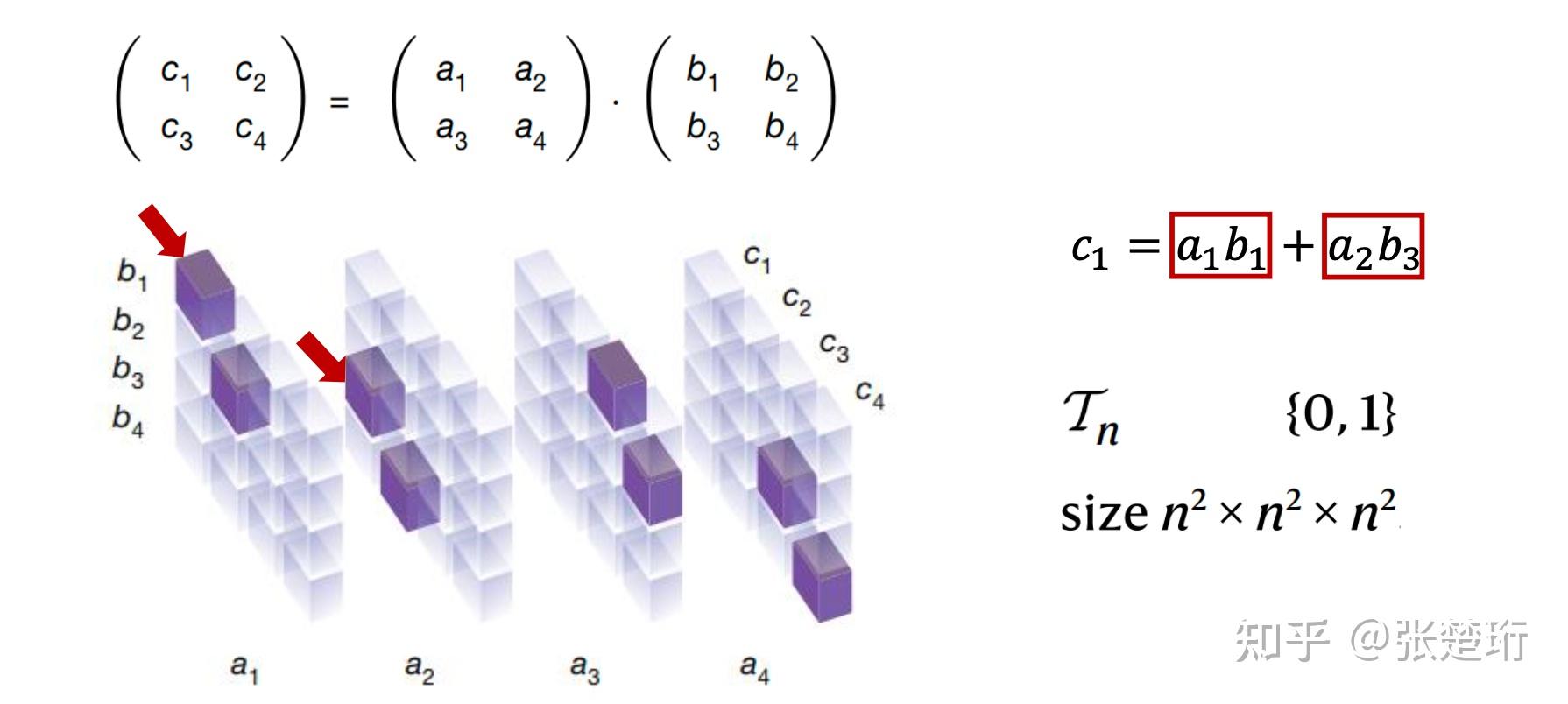 【强化学习 227】AlphaTensor - 知乎