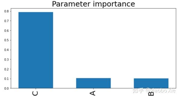 t-SNE与PCA可视化的比较 - 知乎