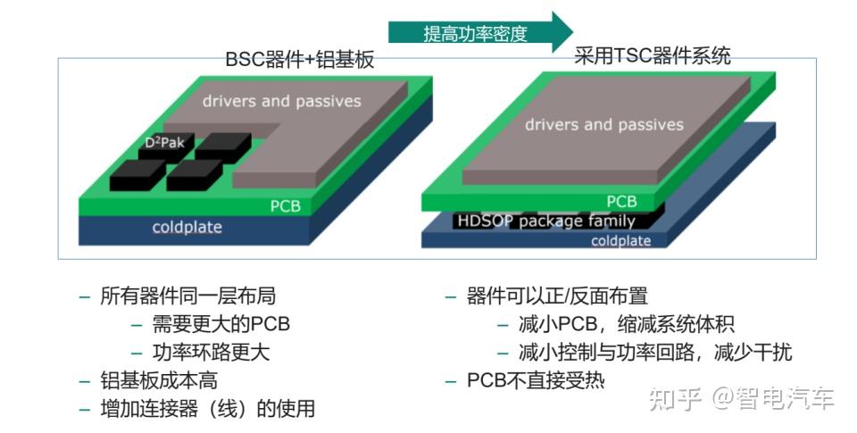 英飞凌QDPAK TSC顶部散热封装助力OBC高功率密度设计突破 - 知乎