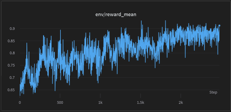 基于 LoRA 的 RLHF - 知乎