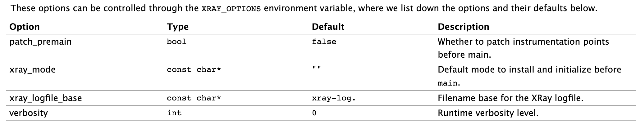LLVM-XRay: 函数调用跟踪系统简介 - 知乎