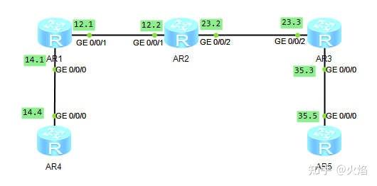 MPLS LDP配置+MPLS VPN简单配置 - 知乎