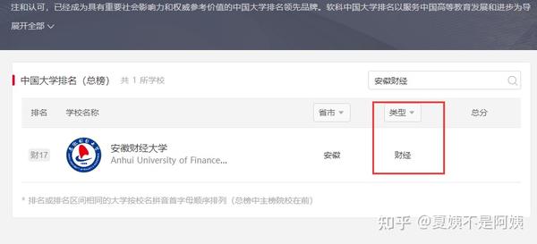 24FALL | 布里斯托大学list更新！ - 知乎