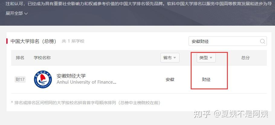 24FALL | 布里斯托大学list更新！ - 知乎