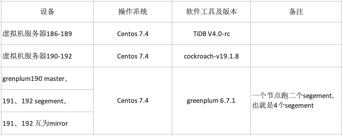 Greenplum、TiDB、CockroachDB 谁是第一？【用户实测HTAP数据库性能】 - 知乎