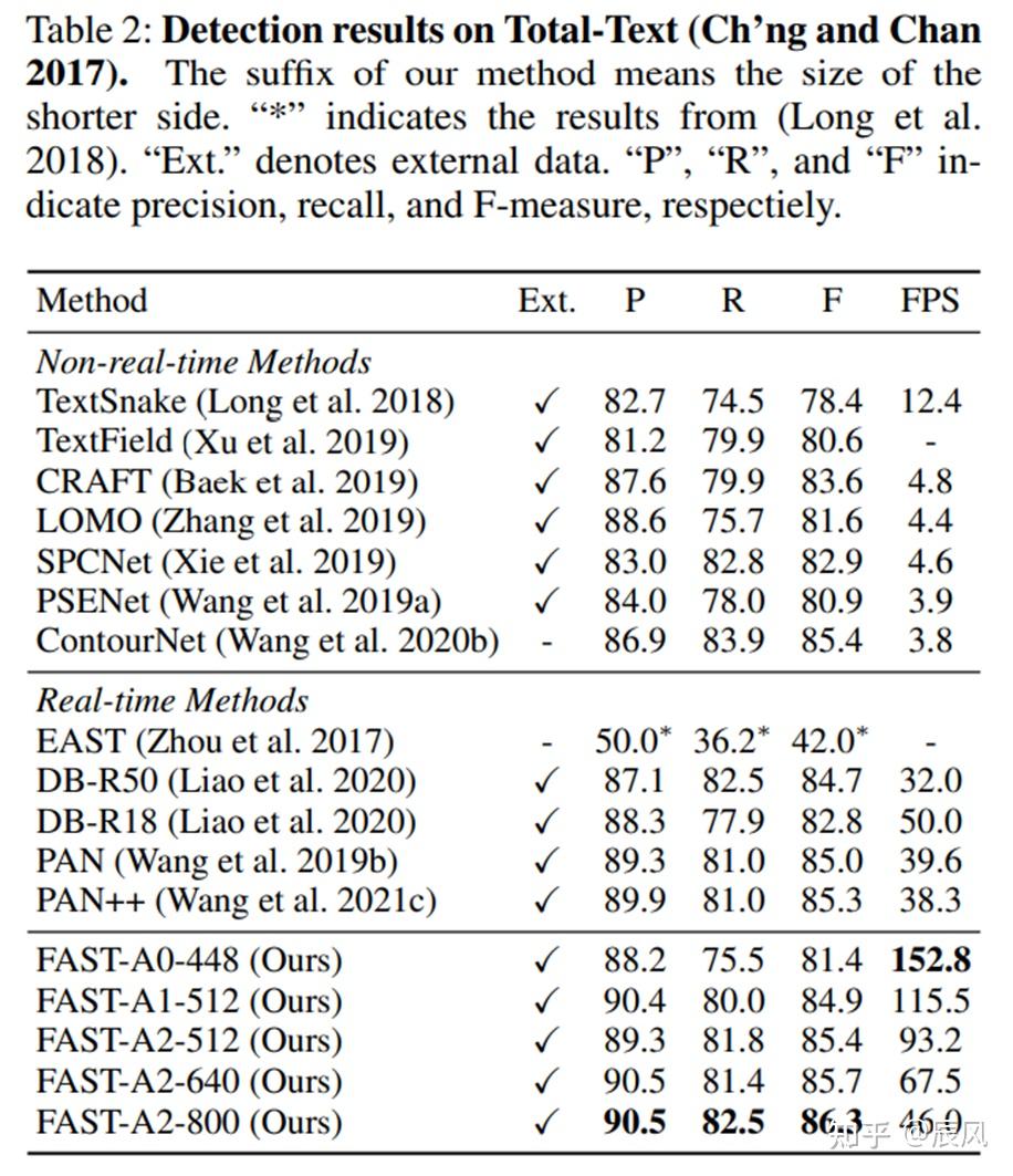 OCR实时文本检测（Realtime Text Detection） - 知乎