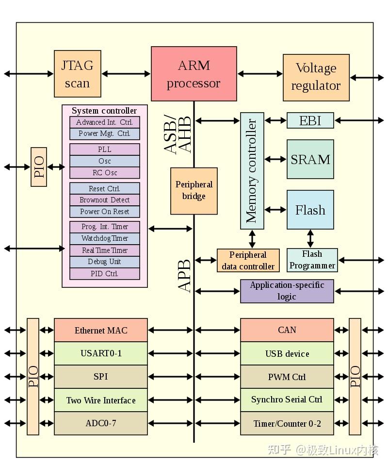 Linux内核架构：CPU架构详细介绍（图例解析） - 知乎