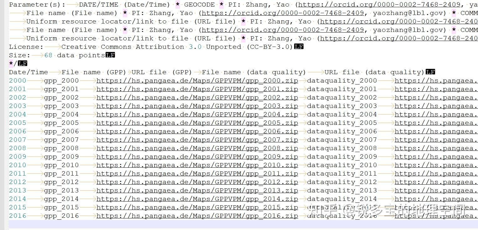 常用的NPP、GPP数据集介绍与下载教程 - 知乎