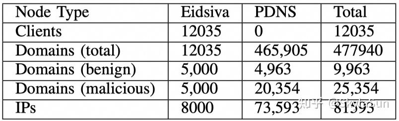 [论文笔记][图应用] Multi-Instance Adversarial Attack on GNN-Based Malicious Domain Detection - 知乎