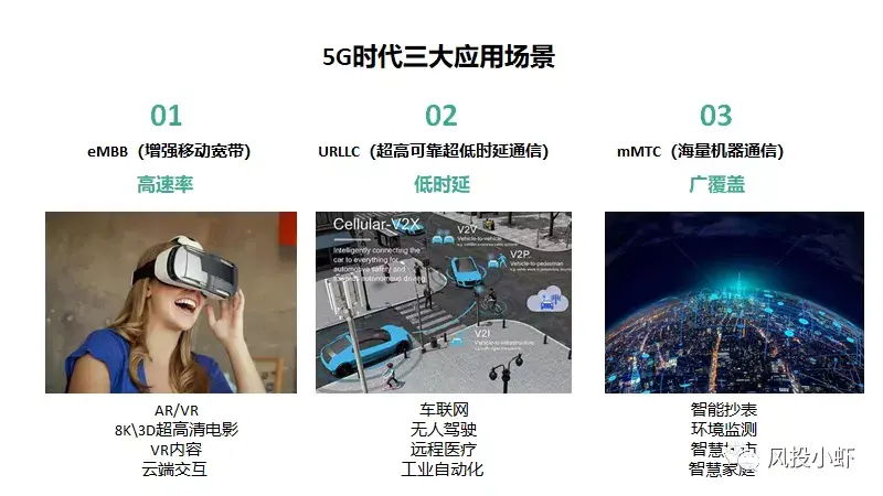 从5G芯片到5G模组，机会在哪 - 知乎