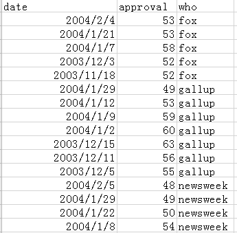超级好用的 Java 数据可视化库：Tablesaw - 知乎