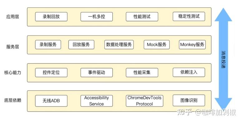 Android UI自动化测试框架—SoloPi简介 - 知乎