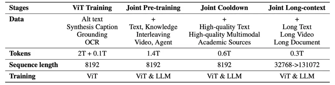 Kimi-VL：视觉语言模型（VLM）的新探索 - 知乎