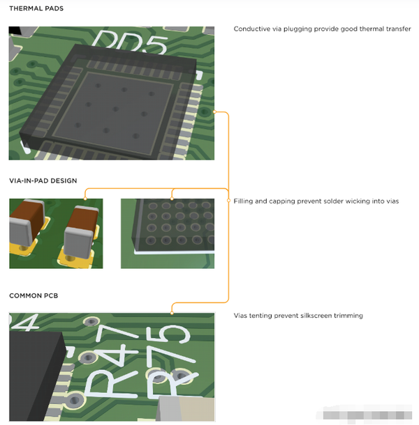 IPC标准中的过孔 - 知乎