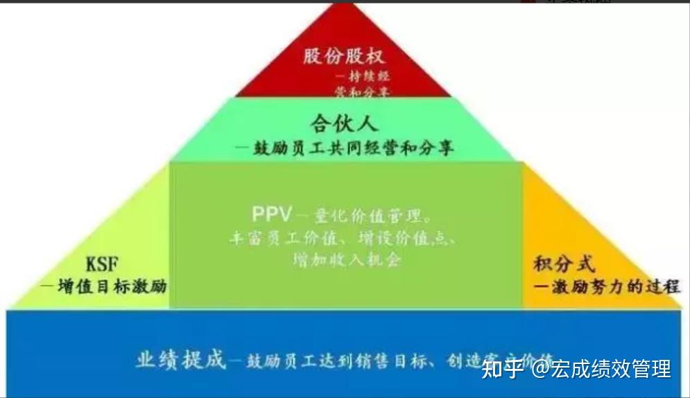 如何做好员工激励？“PDCA循环+KSF激励绩效”，建议收藏