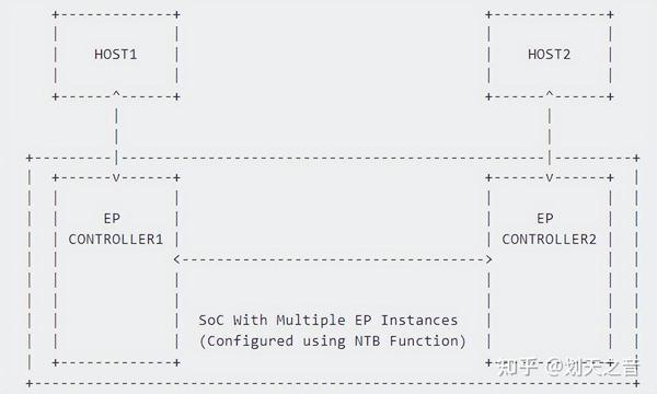 一文读懂什么是PCIe Switch - 知乎