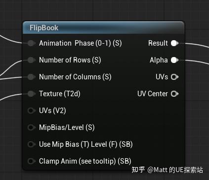 虚幻引擎UE5.6 | 函数应用 | FlipBook（翻书节点）实现火焰动画 - 知乎