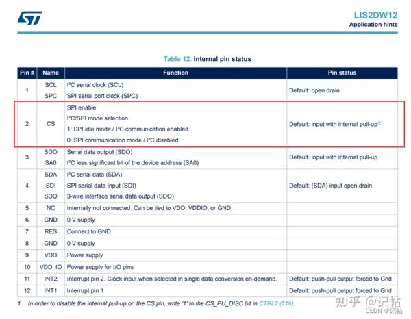 三轴加速度计LIS2DW12开发(1)----轮询获取加速度数据 - 知乎