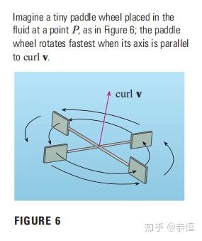 斯托克斯定理(Stokes’Theorem) - 知乎