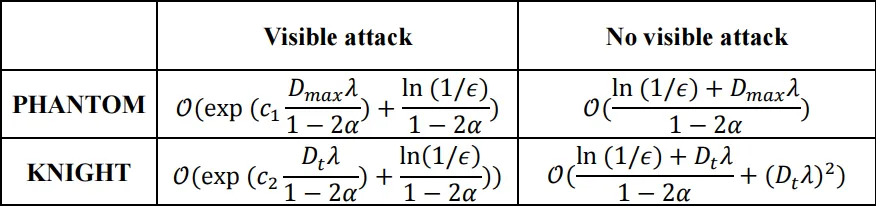 Kaspa：从Phantom DAG 到DAG KNIGHT 的技术迭代 - 知乎