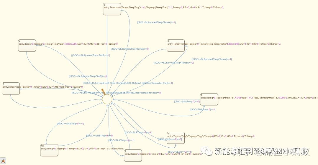 VCU/BMS 基于模型开发---配置参数的内涵 - 知乎