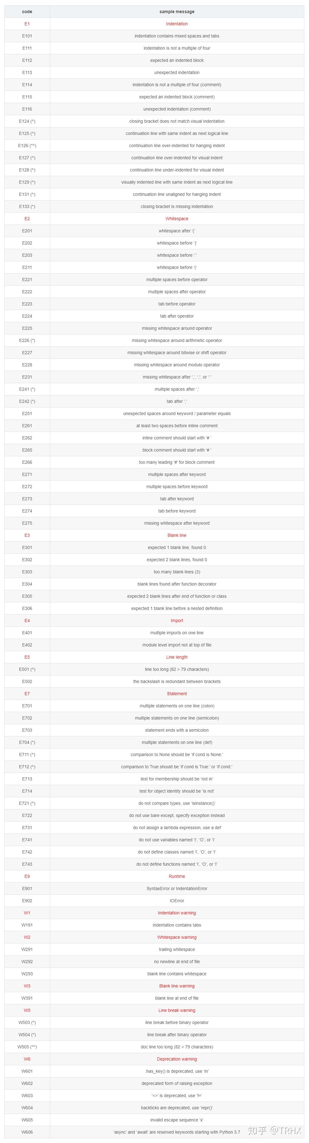 Python PEP8 代码规范常见问题及解决方法 - 知乎