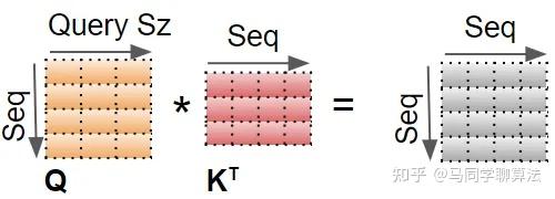 图解Transformer之三：深入理解Multi-Head Attention - 知乎