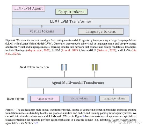 斯坦福李飞飞AI Agent最新综述：多模态领域的新探索 - 知乎