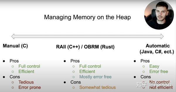Rust中的内存管理(二)-不同内存管理策略(RAII和OBRM) - 知乎
