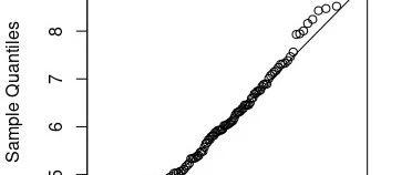 R语言统计分析 05 方差不齐的多组间均值差异比较（Welch's ANOVA) - 知乎