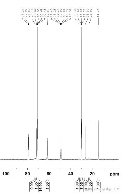 定量核磁（q-NMR）在聚合物测试方面的应用-以聚桂醇400为例 - 知乎