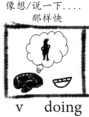 动词 to do /doing/sb to do sth 的区别 - 知乎