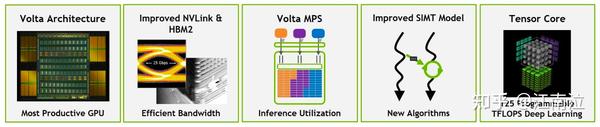 Nvidia架构演进——Volta - 知乎