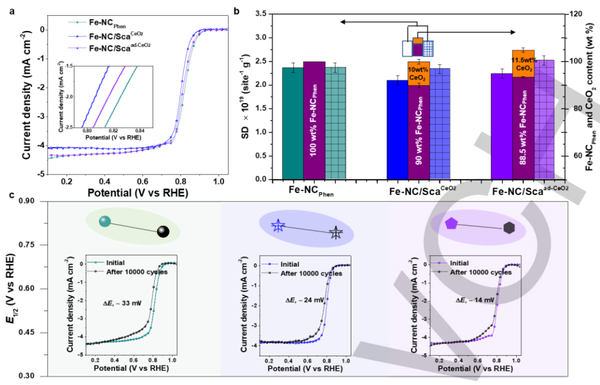 厦大孙世刚团队Angew.：CeO2纳米颗粒-自由基清除剂！ - 知乎