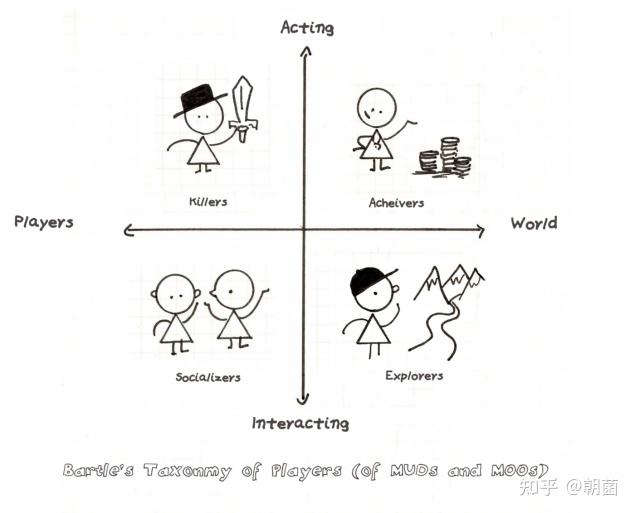 UXDaily | 看完这篇，游戏设计颠覆了我的认知！不爱玩游戏也可以设计出更好的游戏 - 知乎